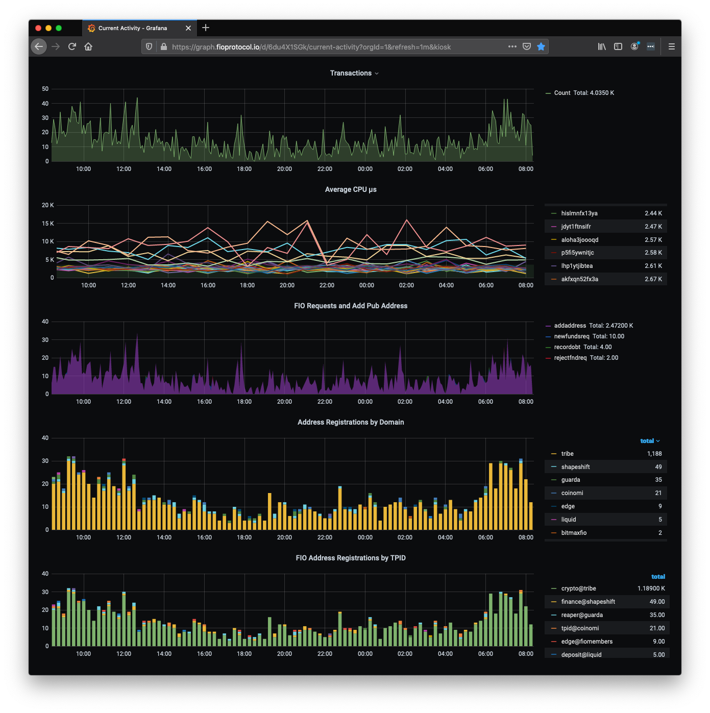Projects - Block Pane, LLC.