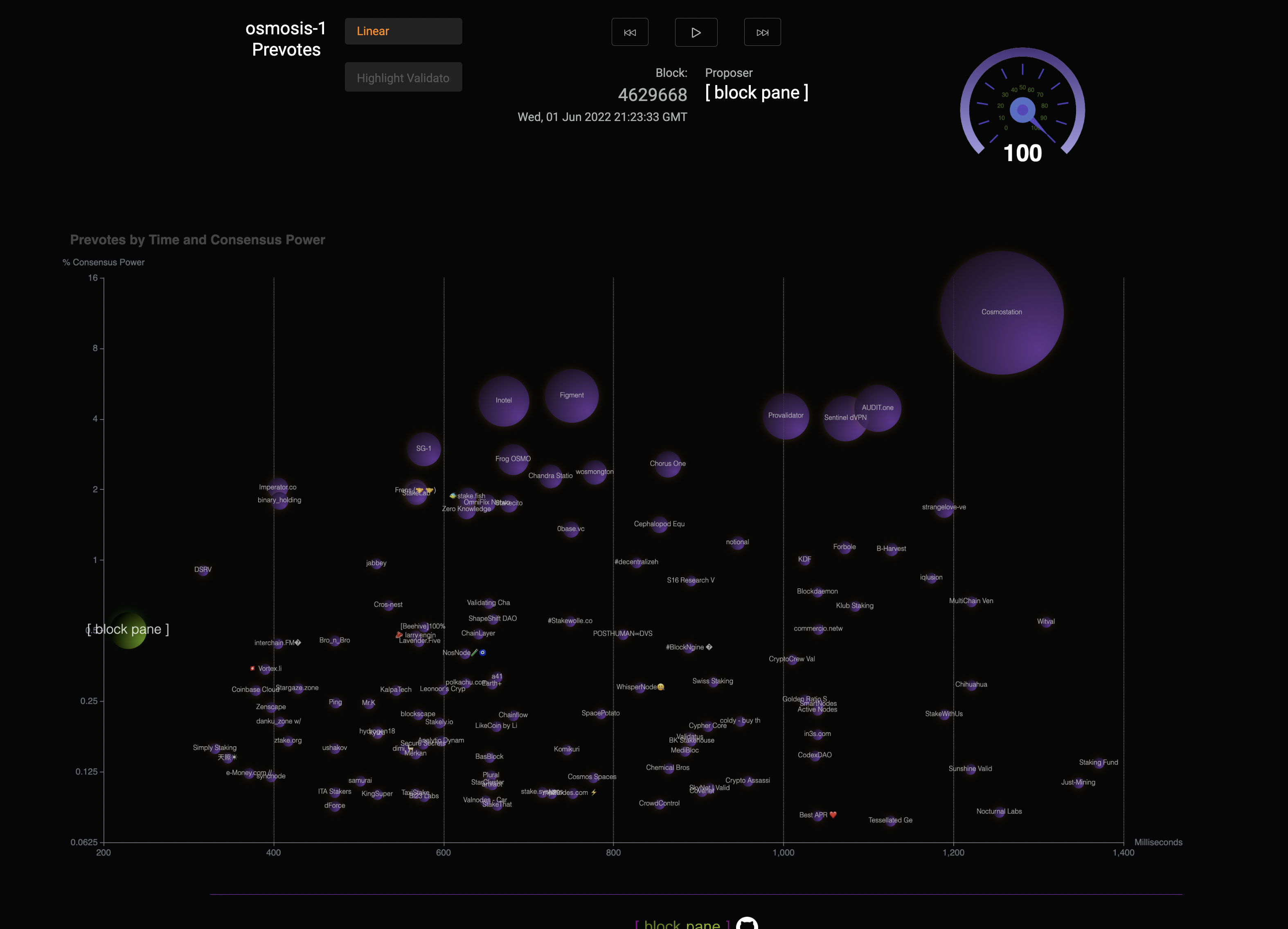 Projects - Block Pane, LLC.